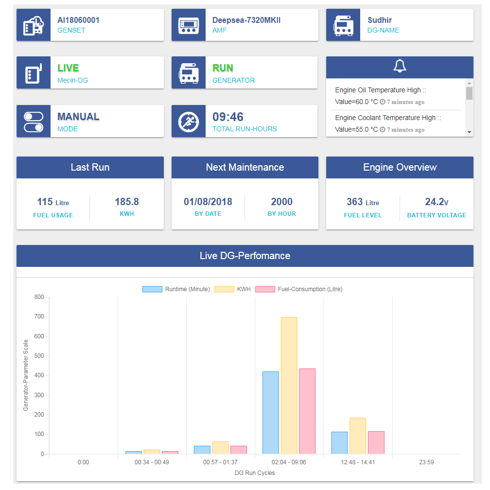 Generator Remote Monitoring System